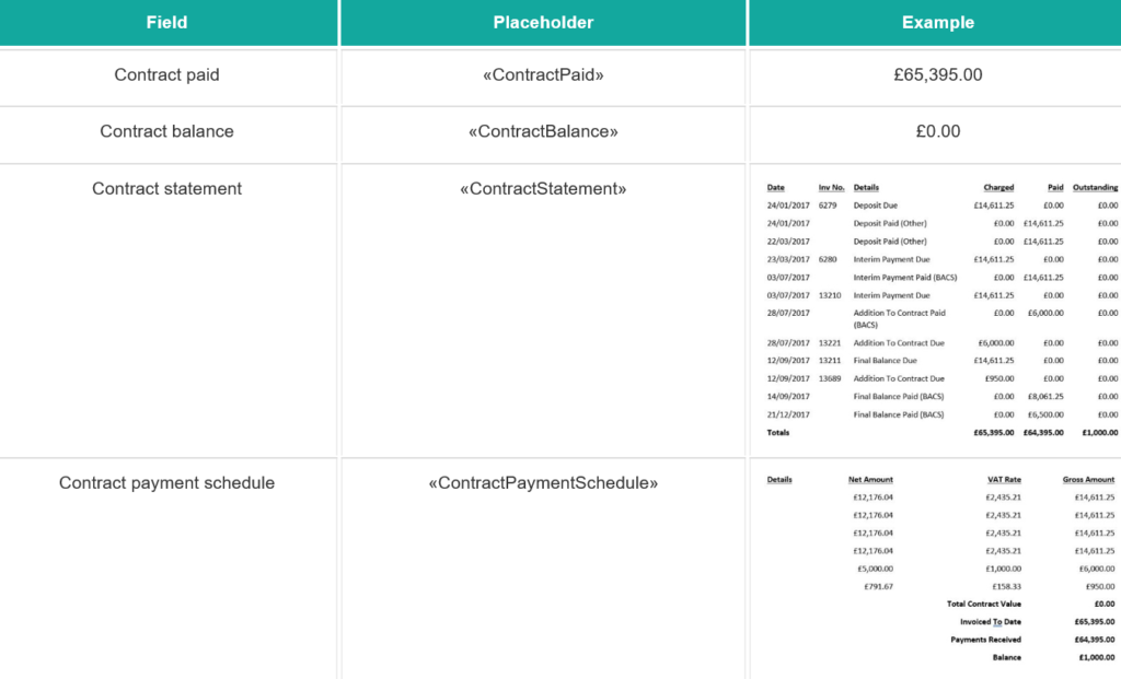 Latest List of Template Placeholders - Business Pilot