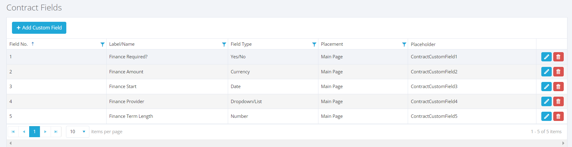 Updates : Task Default Owner, Custom Field Placeholders, Service Call ...